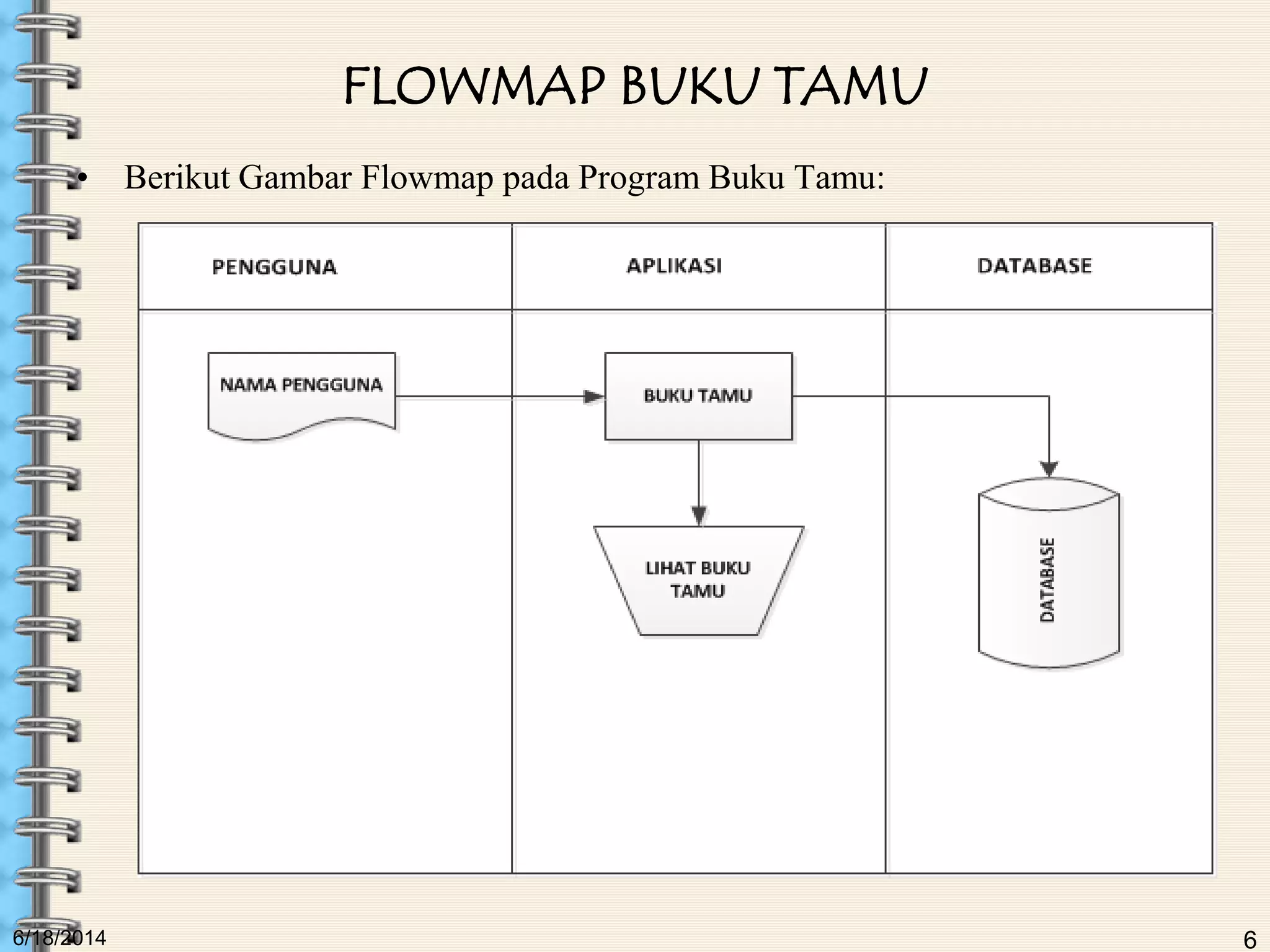 Membuat buku tamu dengan php | PPTX
