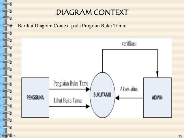 Membuat buku tamu dengan php Membuat buku tamu dengan php