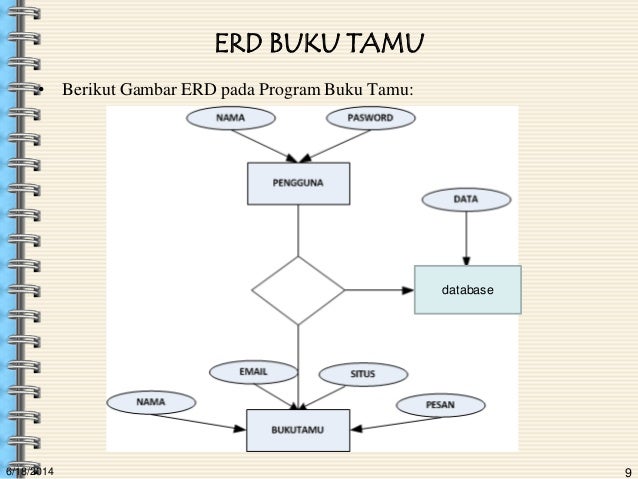 Membuat buku tamu dengan php Membuat buku tamu dengan php