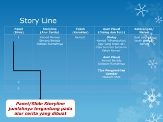 Membuat Comic Pembelajaran dengan Comic Life dan Storyboard.pptx