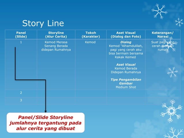 Membuat Comic Pembelajaran dengan Comic Life dan Storyboard.pptx