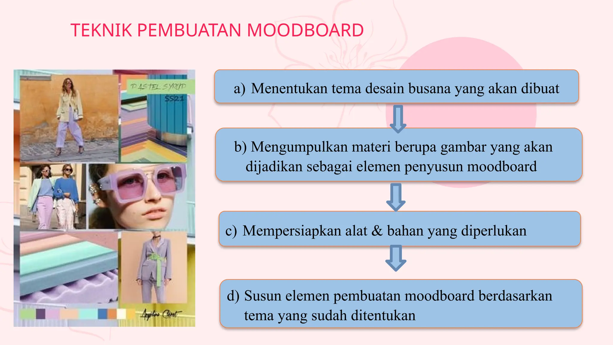 Membuat Desain Busana Rumah Sesuai dengan Konsep.pptx
