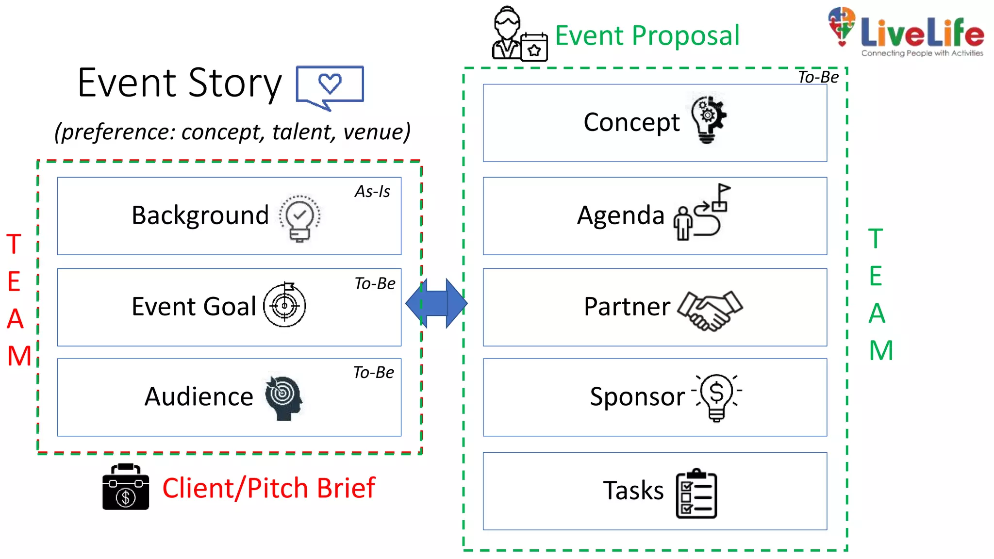 Membuat Event Brief yg Efektif - Summary.pptx