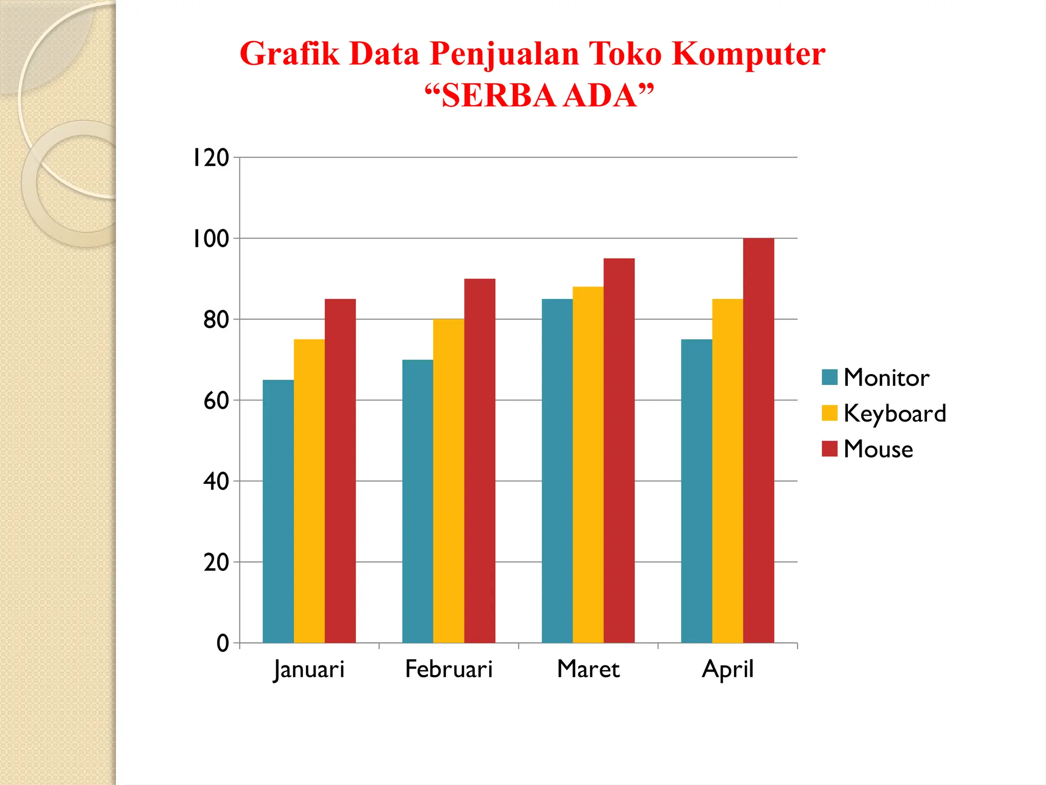 Membuat grafik dan animasi grafik Power Point | PPTX