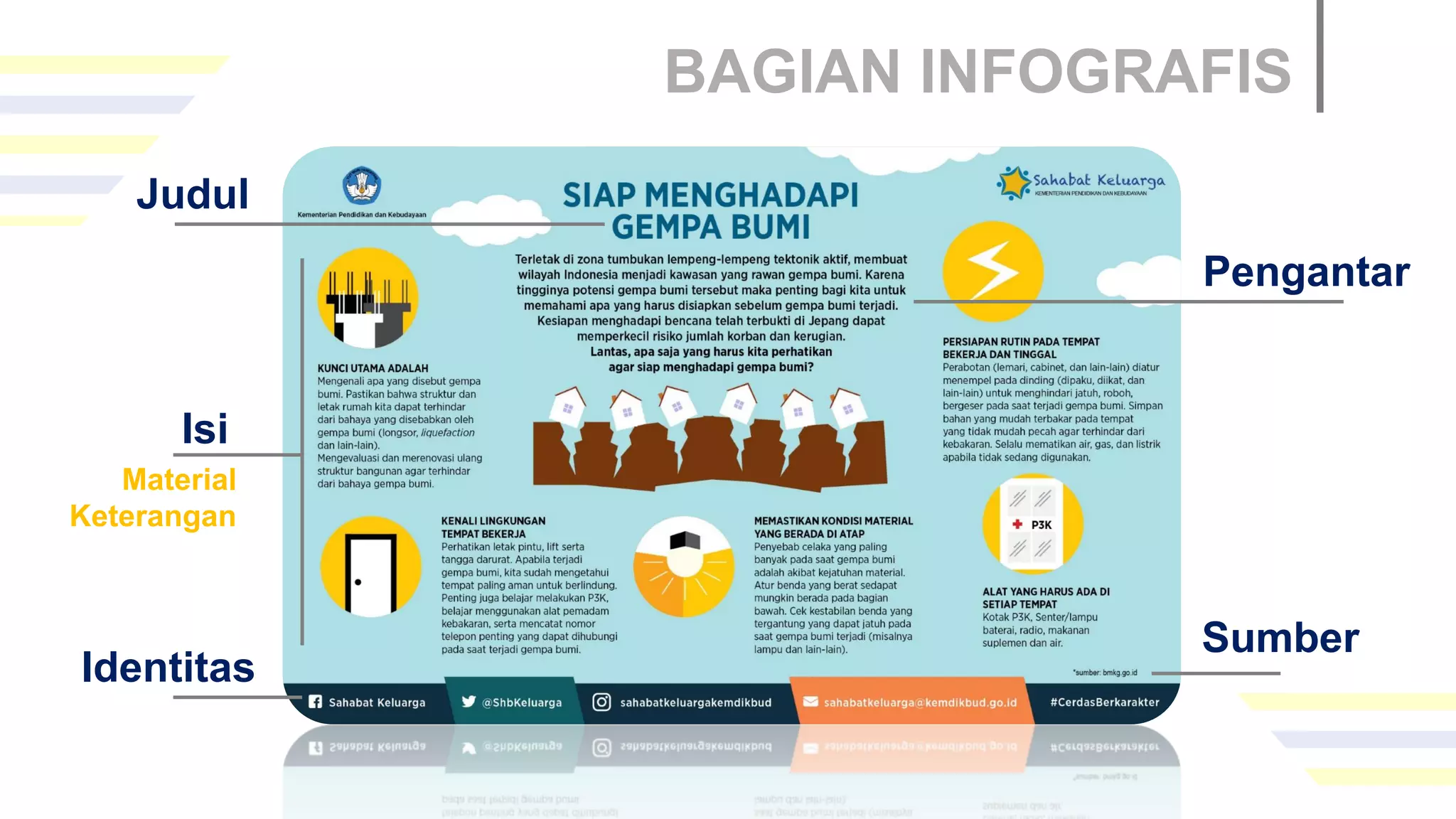 Membuat Infografis | PDF