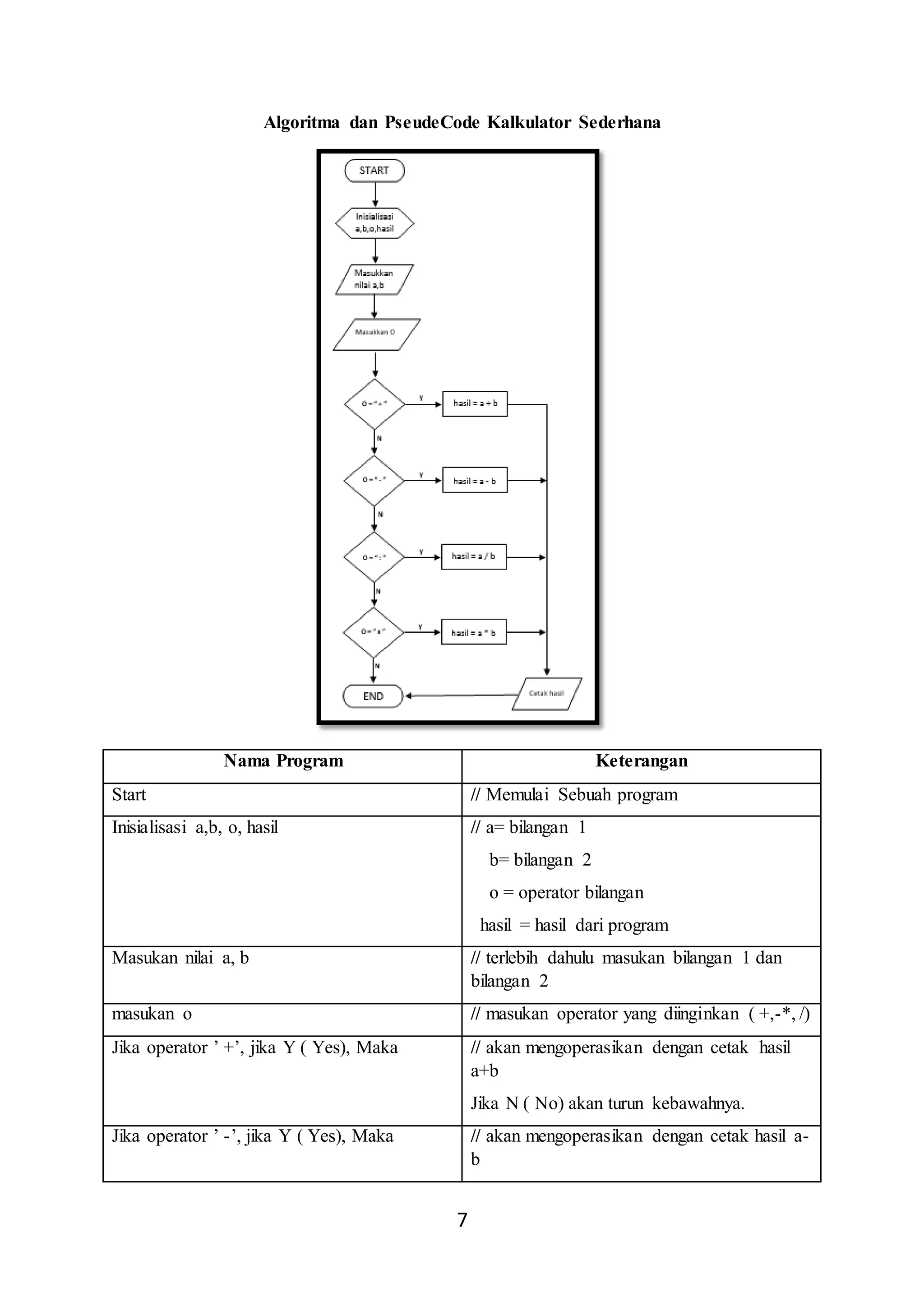 Membuat kalkulator sederhana dengan delphi 7 | DOCX