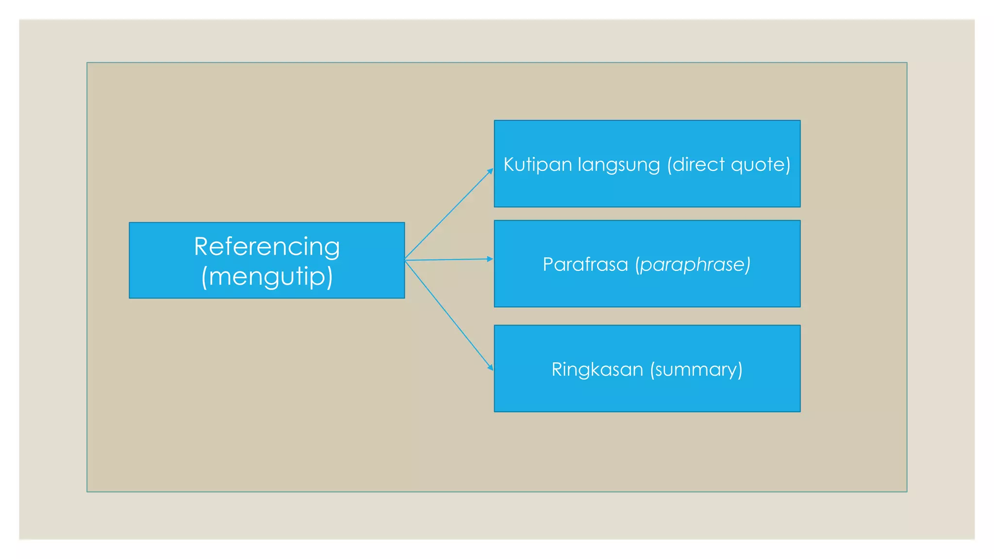 Membuat kutipan, parafrasa dan ringkasan sumber-sumber referensi.pdf