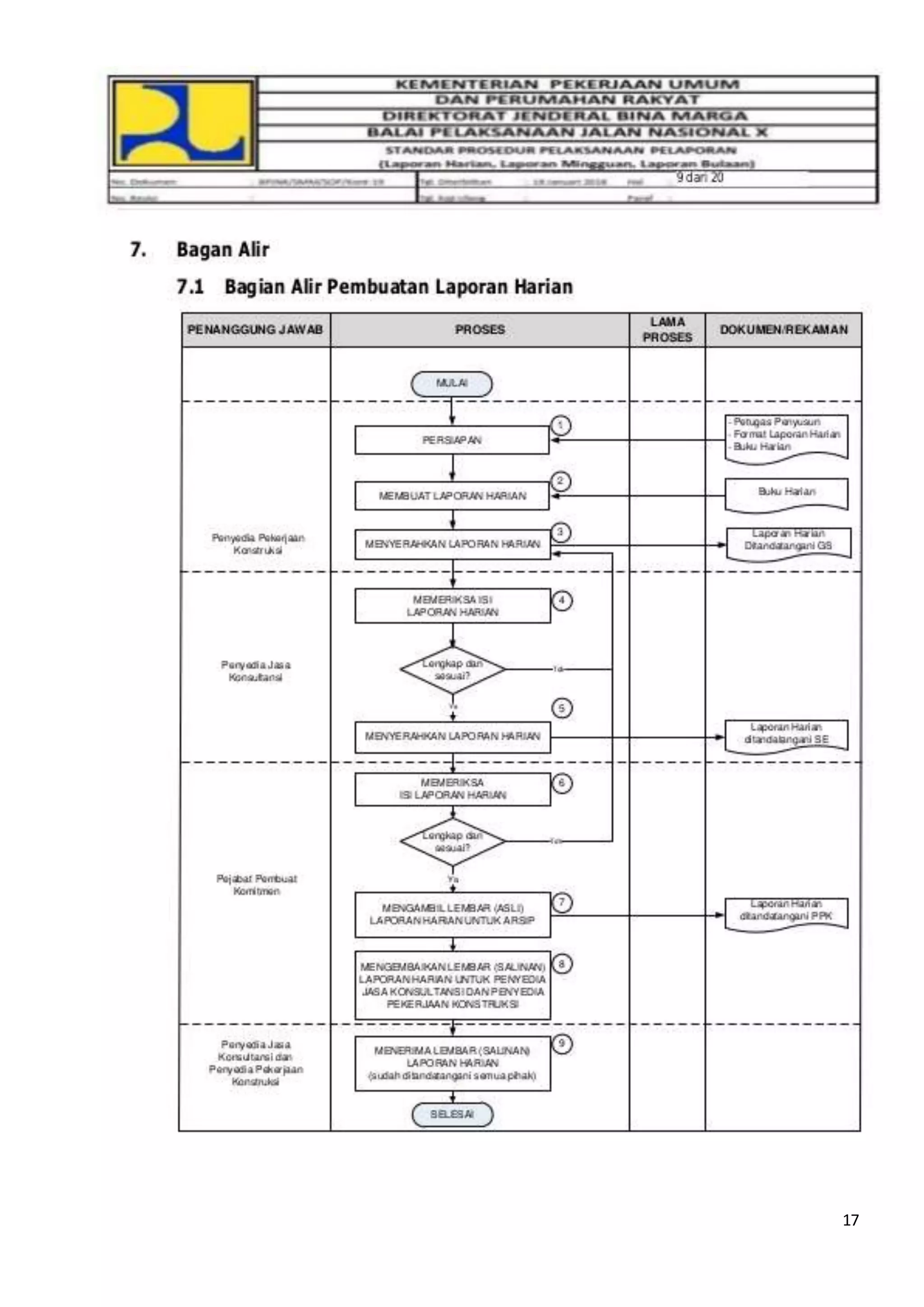 Membuat laporan harian | DOCX