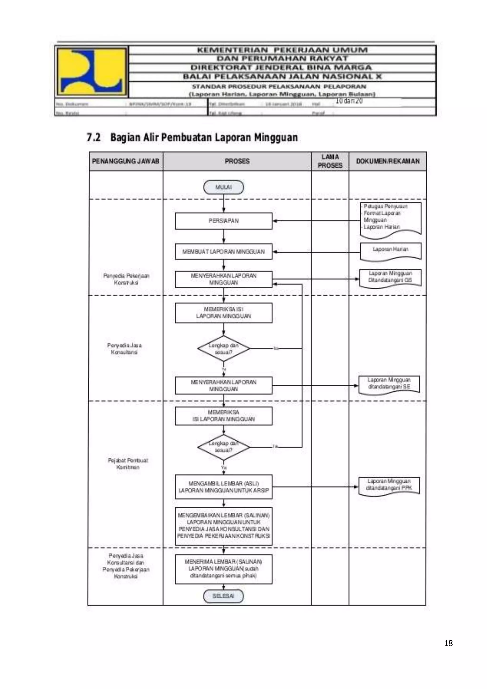 Membuat laporan harian | DOCX