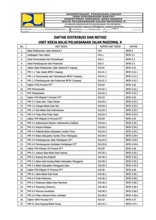 Membuat laporan harian | DOCX