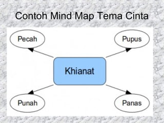 Langkah Membuat Lagu | PPT