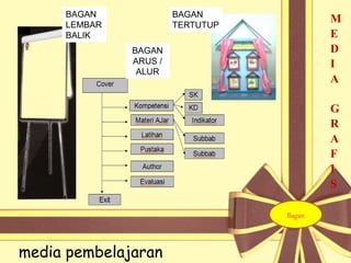 Membuat Media Pembelajaran Sederhana | PPTX