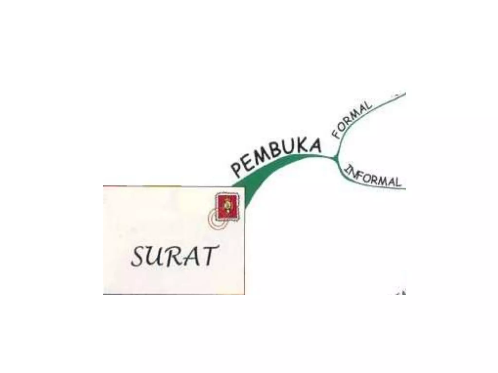 Membuat mind mapping | PPTX