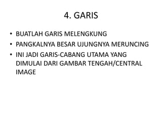 Membuat mind mapping | PPTX