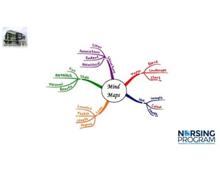 MEMBUAT MIND MAPPING (1).pdf