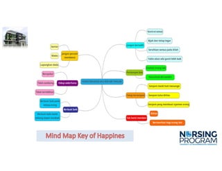 MEMBUAT MIND MAPPING (1).pdf