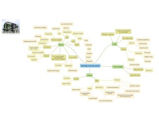 MEMBUAT MIND MAPPING (1).pdf