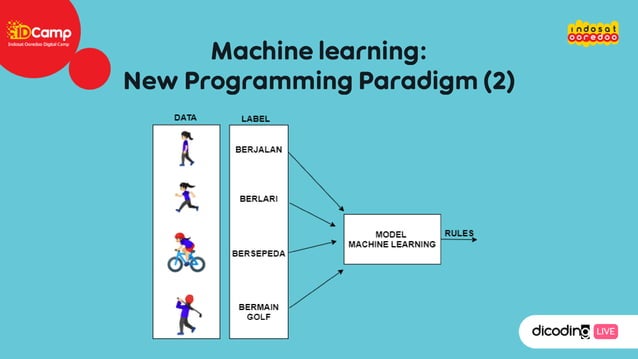 Membuat model machine learning tanpa coding tia dwi setiani | PPT