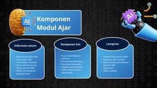 Membuat Modul Ajar Dengan AI Gemini (1).pptx