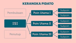 Membuat Naskah Pidato | PDF