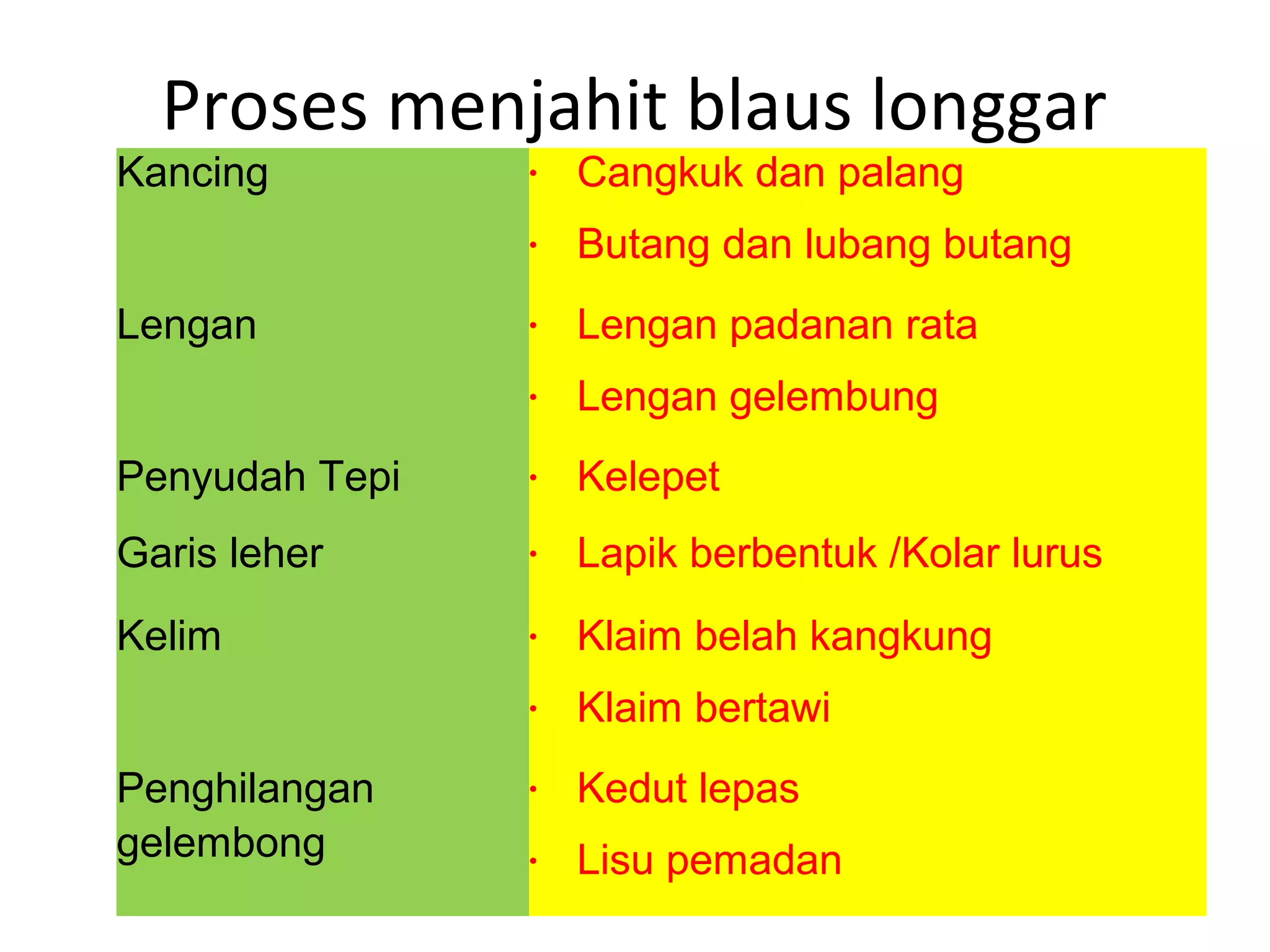 Tajuk 4 -Membuat pakaian | PPT
