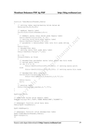 Membuat pdf dg_php_tutorial-libre | PDF