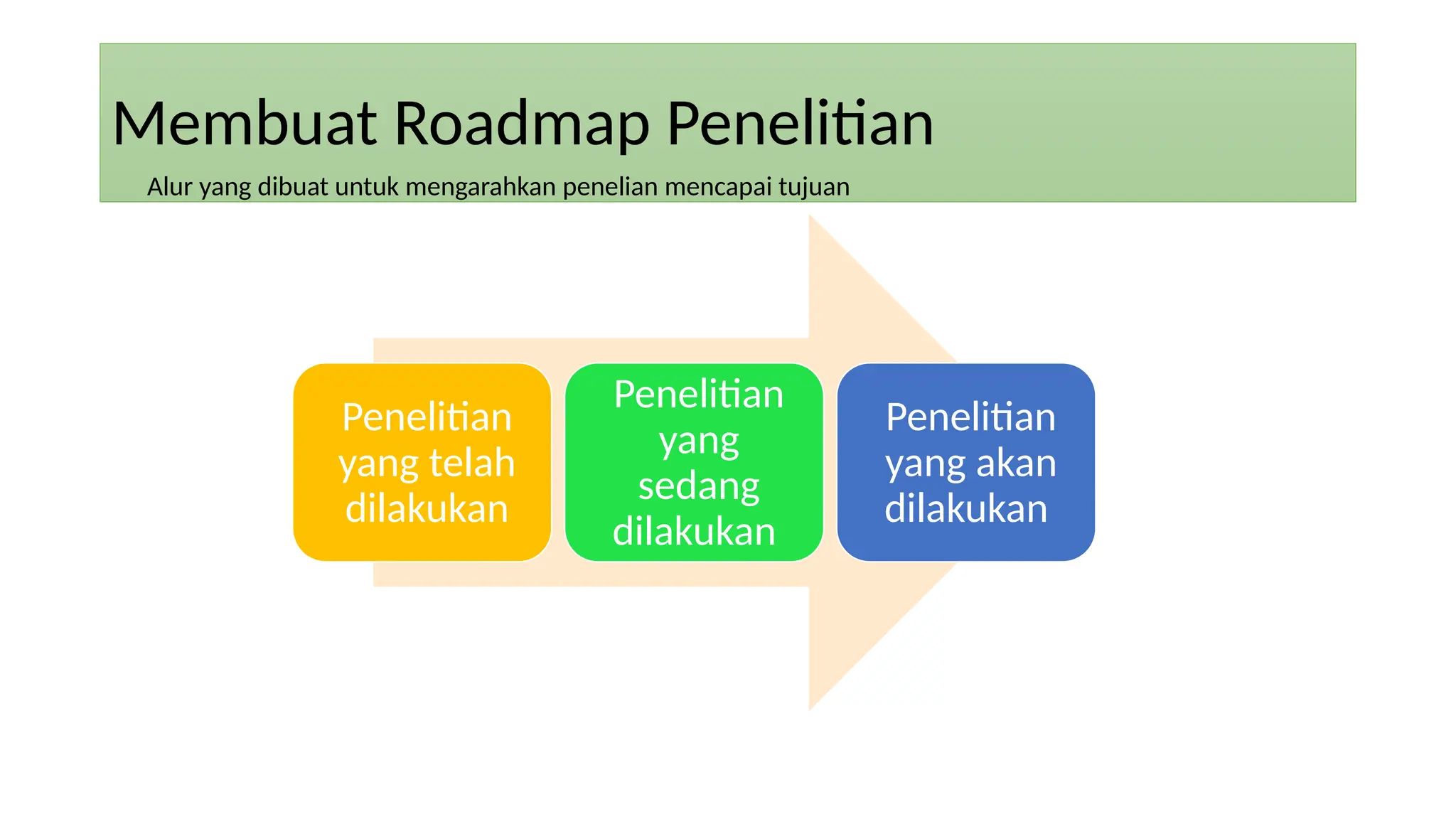 Membuat Roadmap Penelitian di kampus.pptx