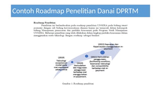 Membuat Roadmap Penelitian di kampus.pptx