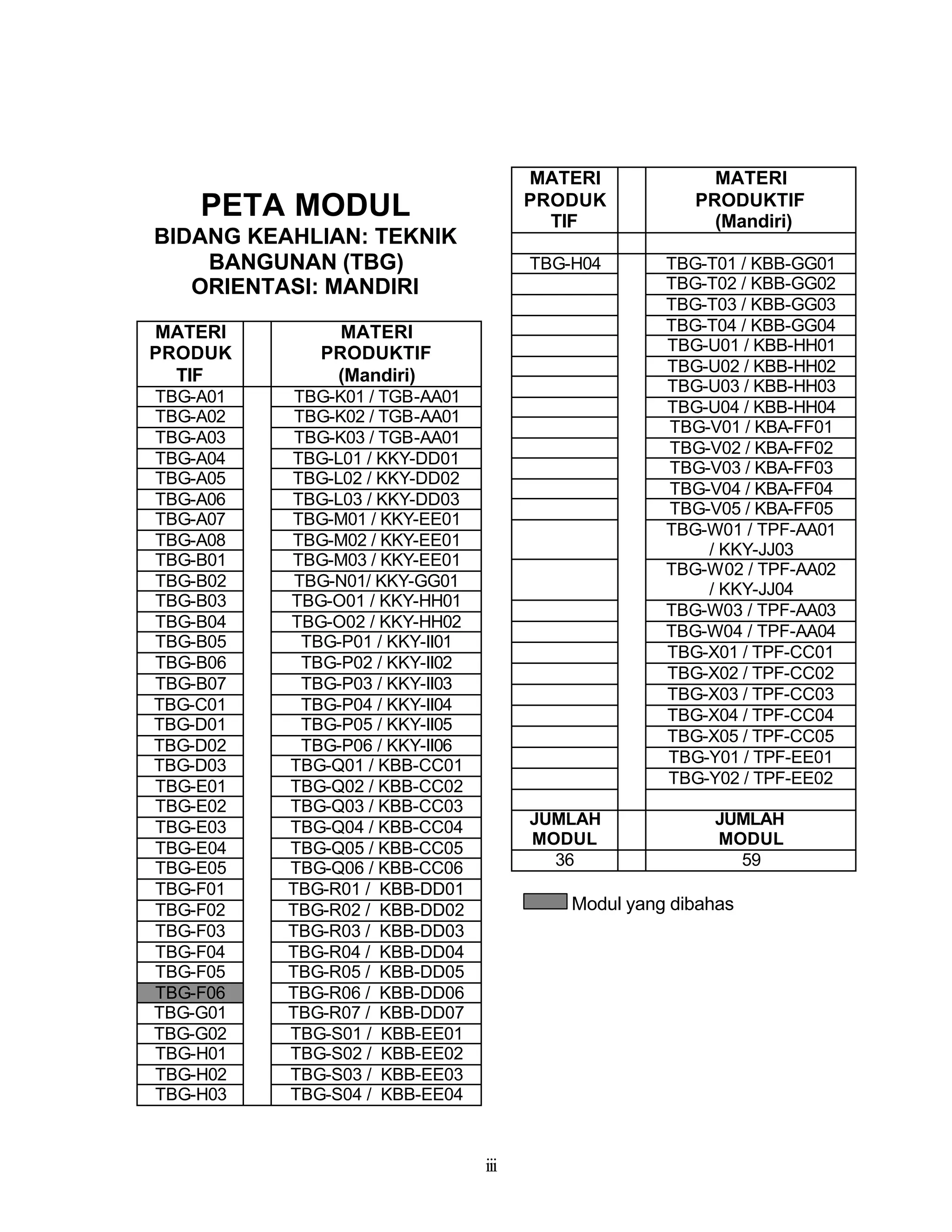Membuat sambungan batang_aluminium_dengan_paku_keling_rivet_dan_baut_sekerup | PDF