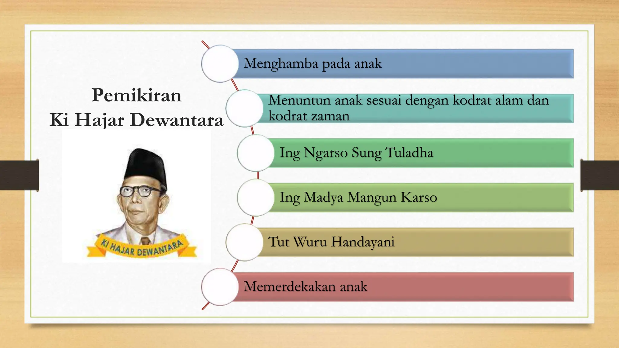 Membuat Strategi Penerapan Merdeka Belajar.pptx