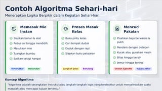 Membuat Struktur Slide tentang Strategi Algoritma dan Pemrograman.pptx