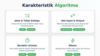 Membuat Struktur Slide tentang Strategi Algoritma dan Pemrograman.pptx