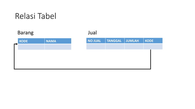 Membuat Tabel Relasi | PPTX