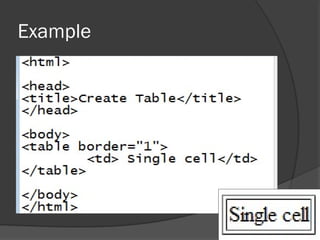 membuat tabel html kelas XII Multimedia.ppt