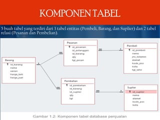 cara Membuat Database, tabel, field dan record.pdf