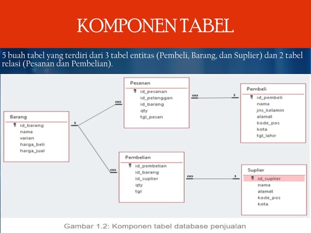 cara Membuat Database, tabel, field dan record.pdf