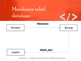 cara Membuat Database, tabel, field dan record.pdf