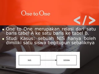 cara Membuat Database, tabel, field dan record.pdf
