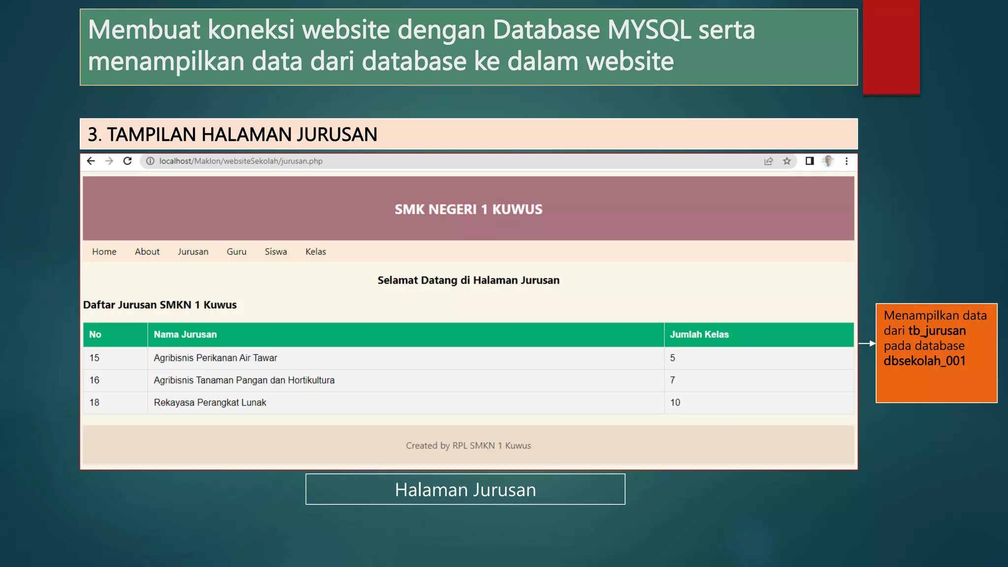 Membuat website sekolah dengan HTML CSS PHP.pptx