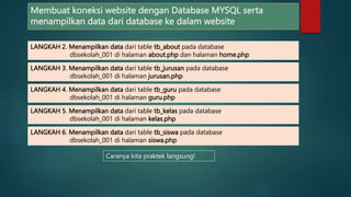 Membuat website sekolah dengan HTML CSS PHP.pptx
