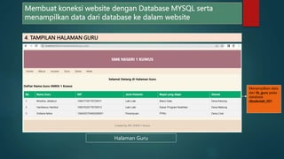 Membuat website sekolah dengan HTML CSS PHP.pptx