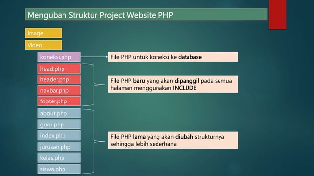 Membuat website sekolah dengan HTML CSS PHP.pptx