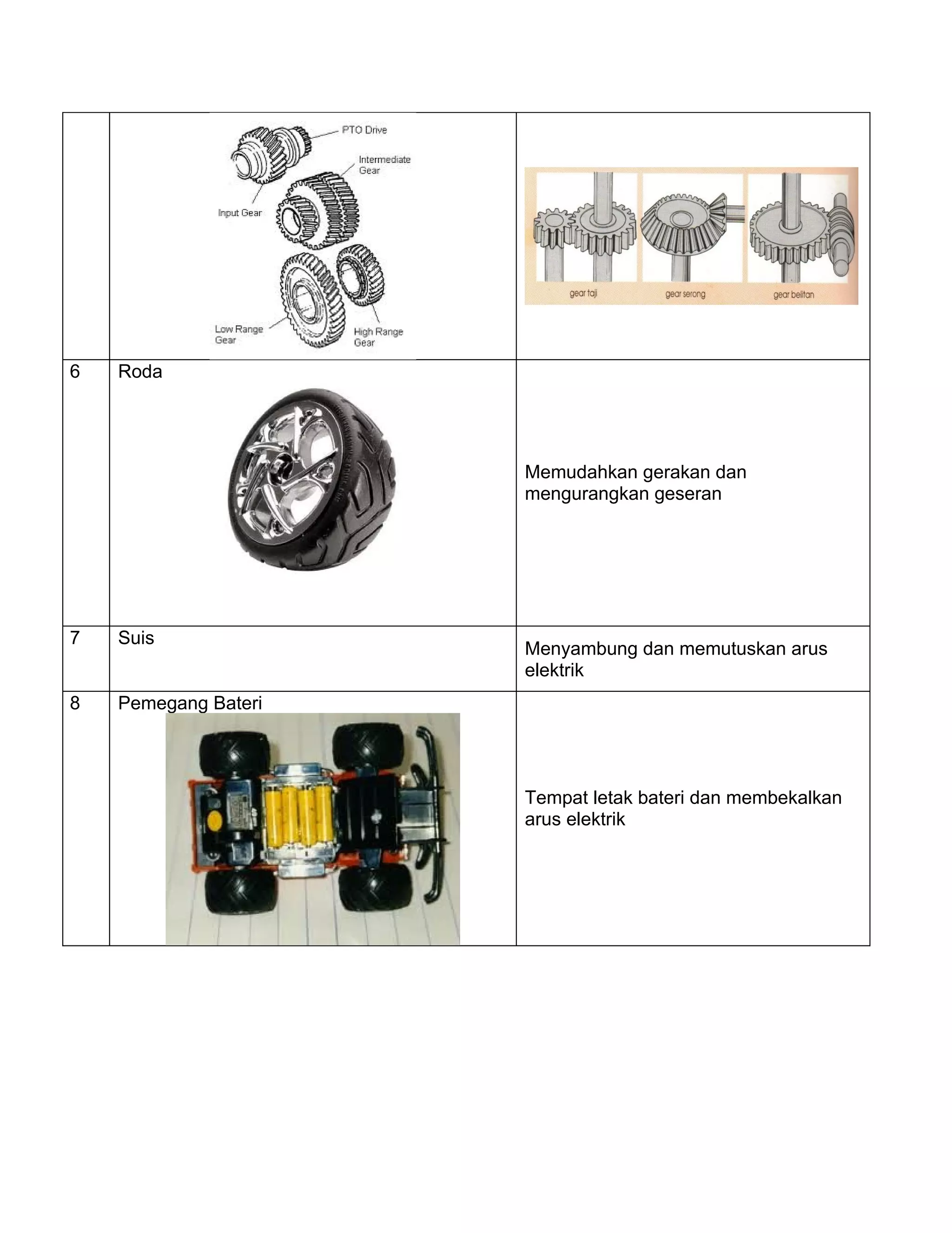 KEMAHIRAN HIDUP TAHUN 5 - Membuka dan memasang kit model | DOC