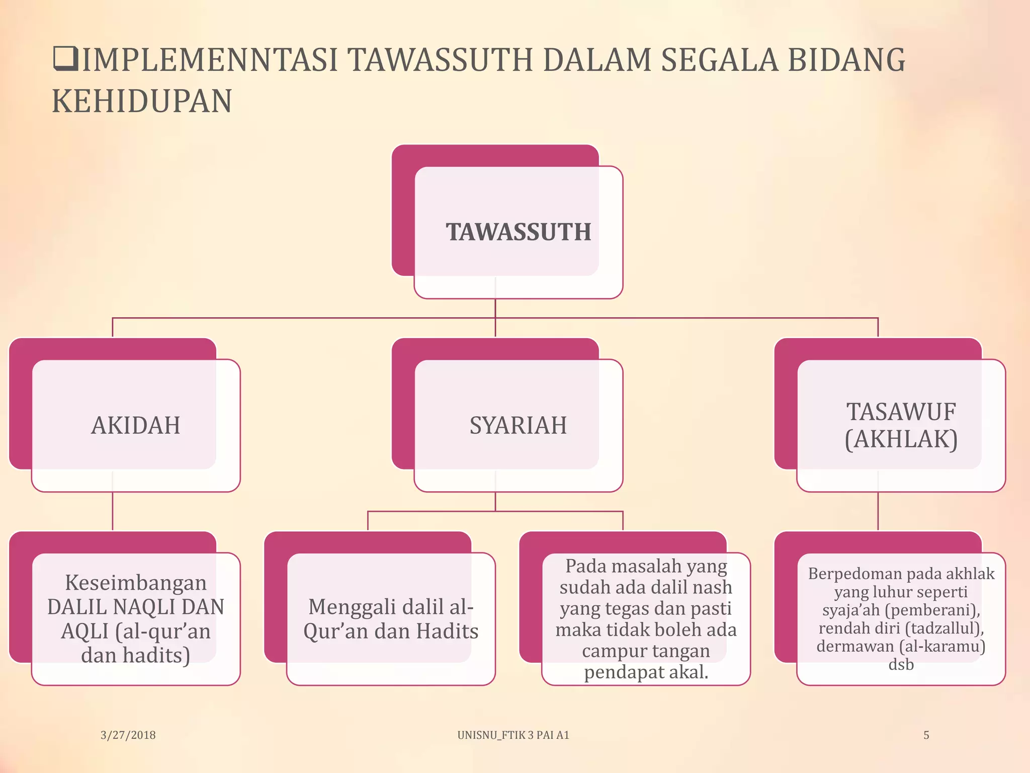 Membumikan tasamuh, tawassuth, dan tawazun | PPTX
