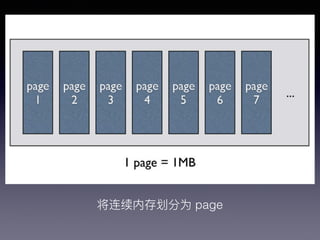 Memcached slab-and-lru | PPT