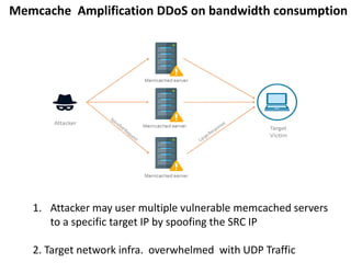 Memcache as udp traffic reflector | PPT