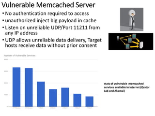 Memcache as udp traffic reflector | PDF