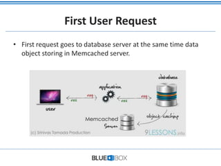 Memcached B box presentation | PPT