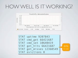 Memcached: What is it and what does it do? | KEY | Programming Languages | Computing