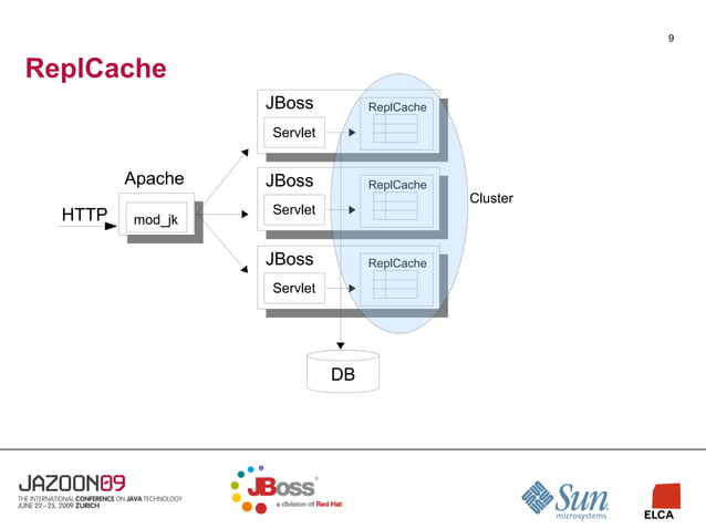 A memcached implementation in Java | PDF
